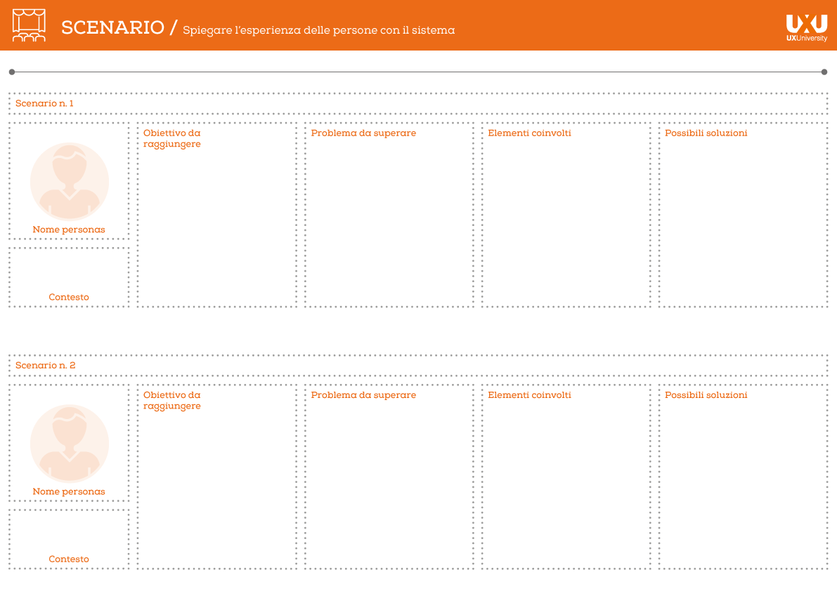 Il canvas scenari permette di costruire le storie che vivono i clienti ...